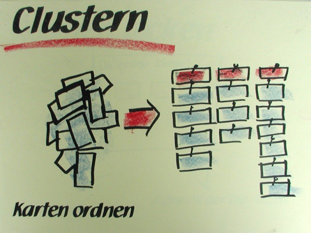 Clustern | Blog der Referent:innen Akademie