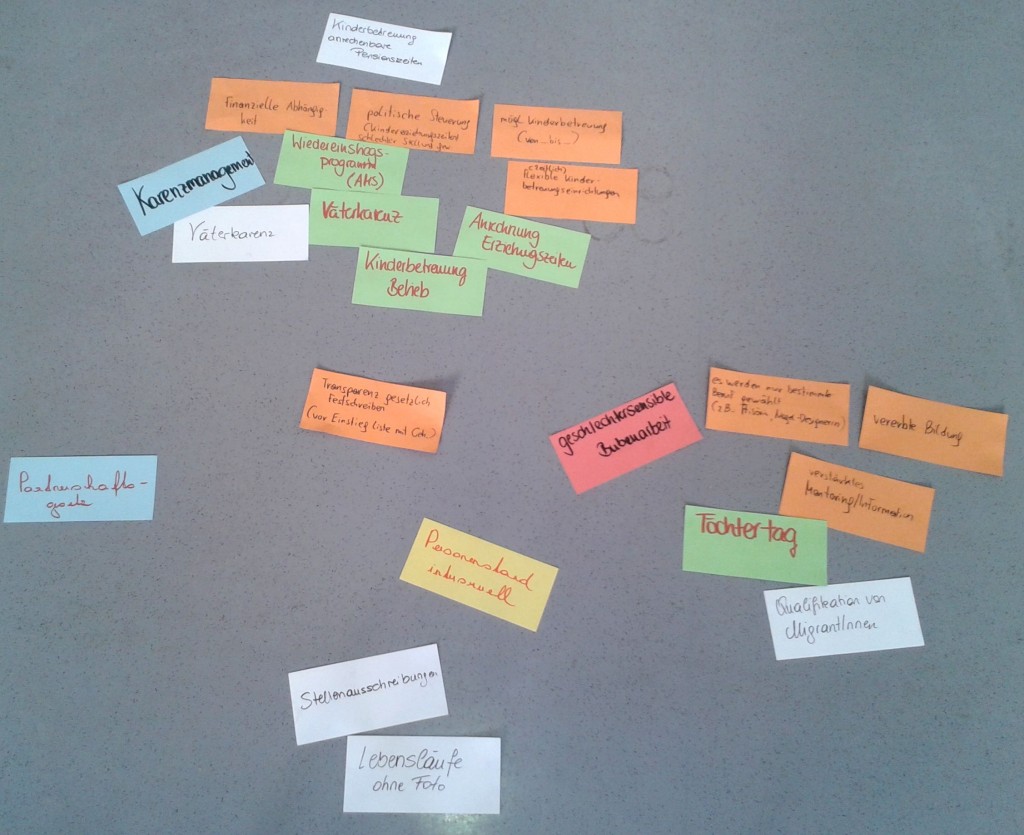 #mm: Kartenabfrage mit Clustern | Blog der ReferentInnen Akademie