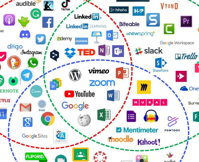 Top 100 Tools for Learning 2022 | Blog der Referent:innen Akademie