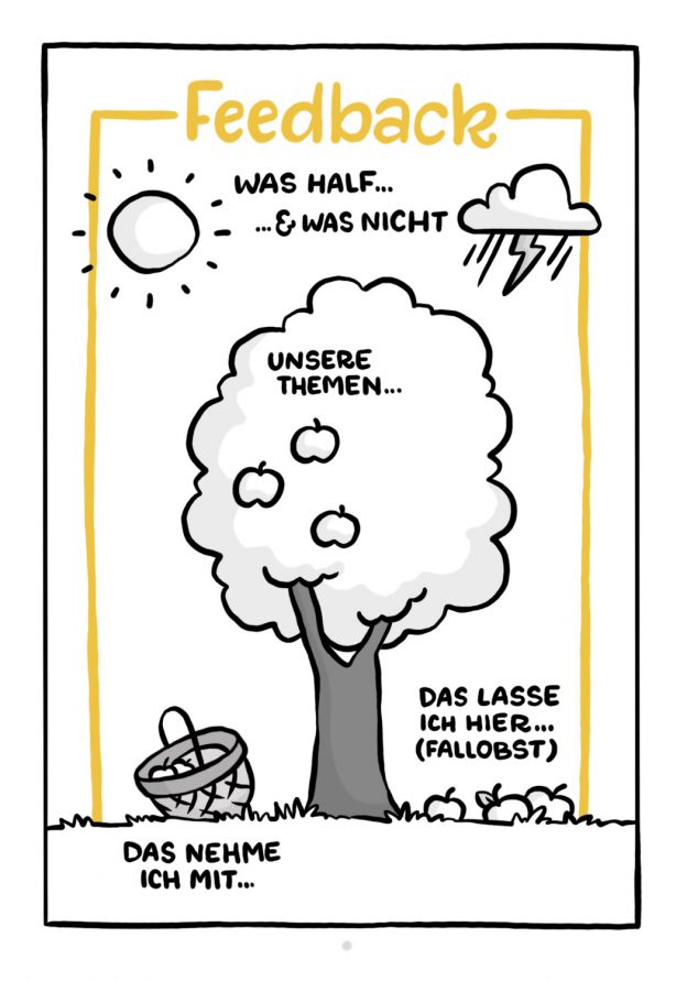 #visdo: Flipchart-Vorlagen für Feedback | Blog der Referent:innen Akademie