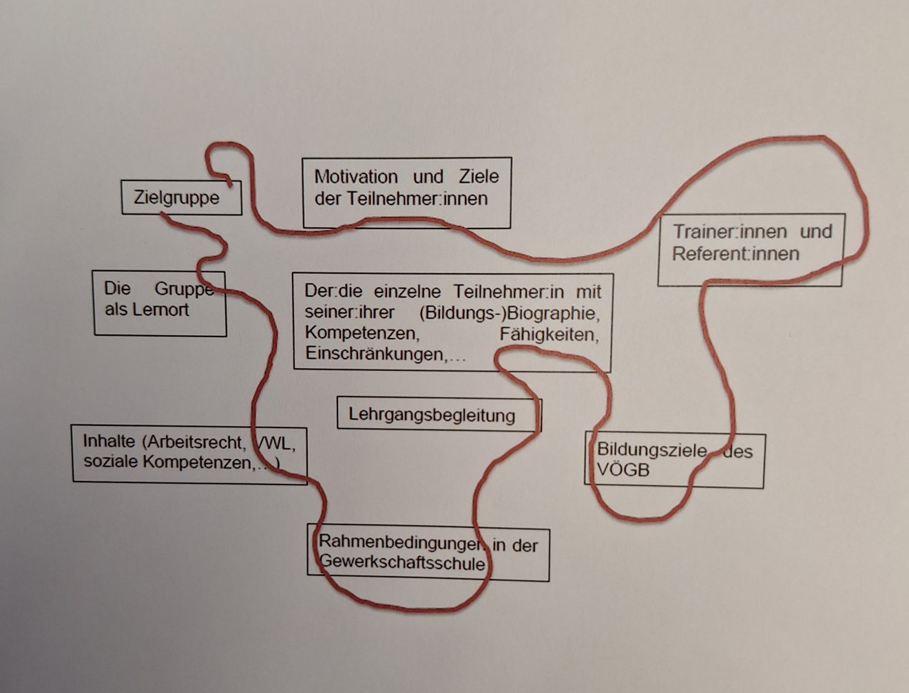 #legamo: Roter Faden | Blog der Referent:innen Akademie